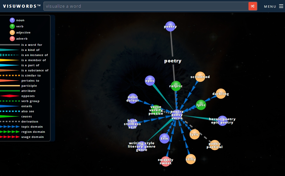 Visuwords - Diccionario inglés visual | Segundo Y Tercer ciclo primaria ...